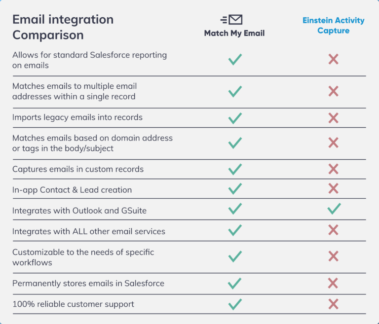 Salesforce Lightning Sync: The Definitive Guide and Best Practices