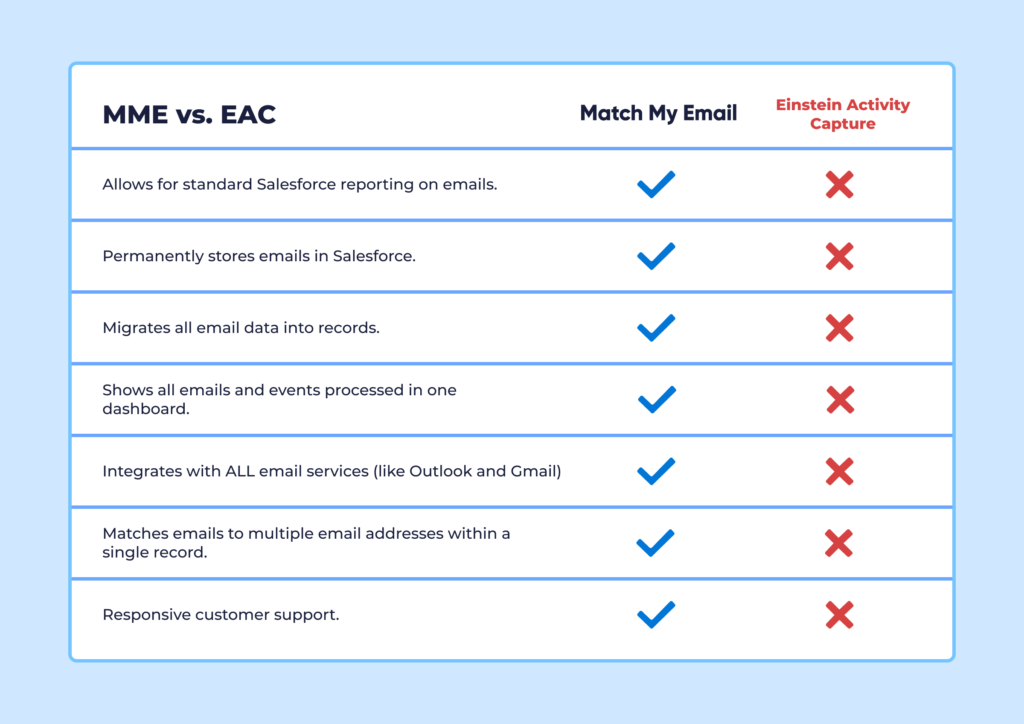 5 Tips for Setting up Salesforce Integration with Outlook