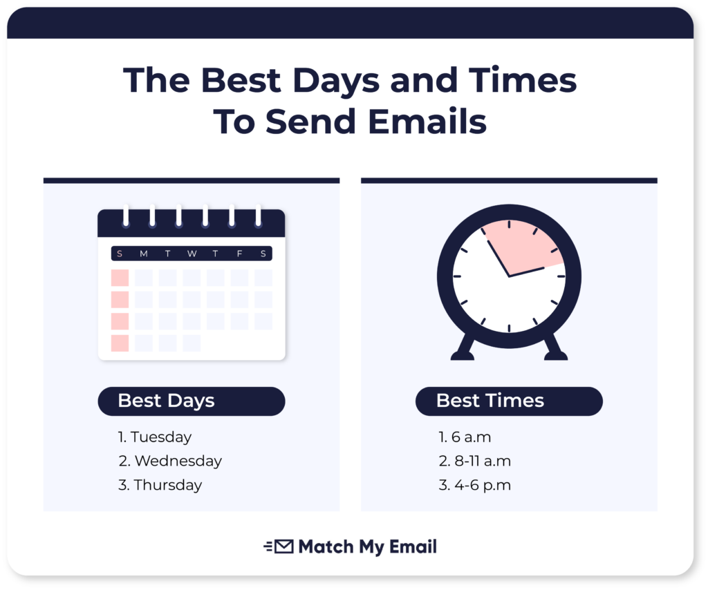 The Top 5 Best Practices for Sending Mass Emails in Salesforce