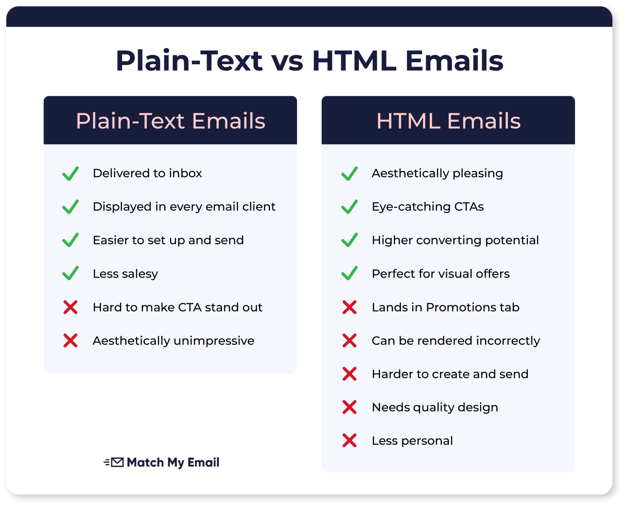 The Top 5 Best Practices for Sending Mass Emails in Salesforce