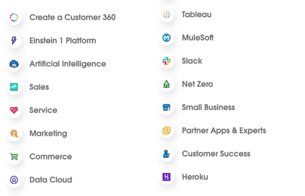 What Actually is Salesforce? Sales Cloud Explained - Match My Email