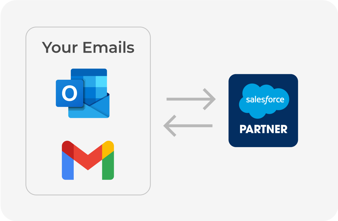 Salesforce Email Integration for Gmail & Outlook | Match My Email