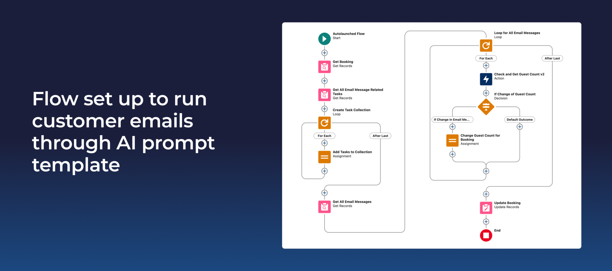 How to Use Salesforce AI with Email Data - Match My Email